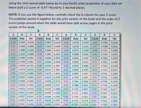 Solved Using The Unit Normal Table Below Or In Your Book Chegg Com