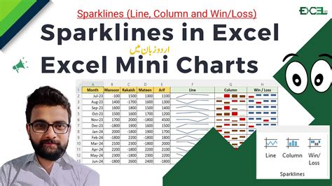 Excel Sparklines Excel Mini Charts Excel 101 Rizwan Razaq Youtube