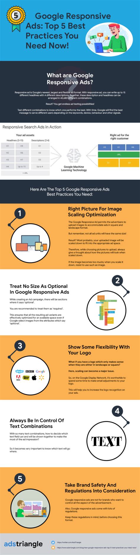 Google Responsive Ads Top 5 Best Practices You Need Now
