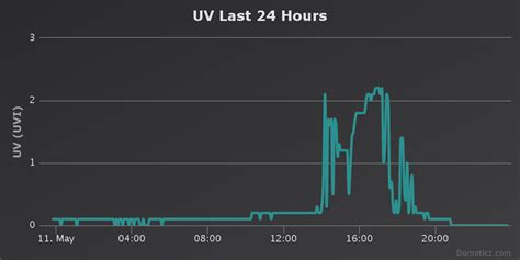 Uv Sensor Ml8511 Mysensors Forum