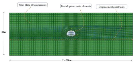 Numerical Model Layout In Abaqus Download Scientific Diagram