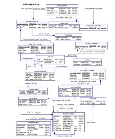 Banco De Dados Procedure Em Oracle Stack Overflow Em Português