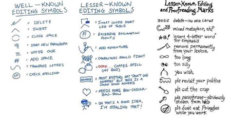 Proofreading Marks You Should Know What If You Could Not Fail