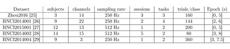 Classification Of Bci Eeg Based On Augmented Covariance Matrix