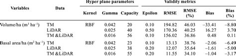Results Of Using Different Data Sources In Svr Implementation Using Rbf