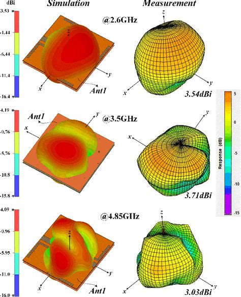 Figure From Triple Band Microstrip Patch Antenna And Its Four Antenna Module Based On Half