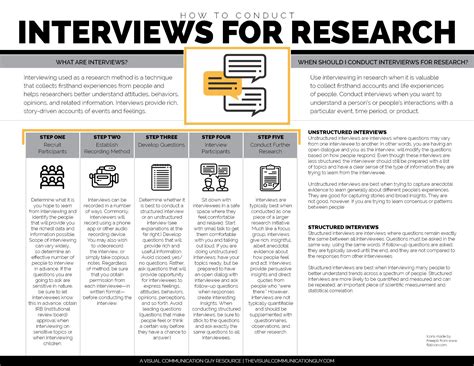 Nice How To Conduct A Qualitative Interview Write Abstract Without Results