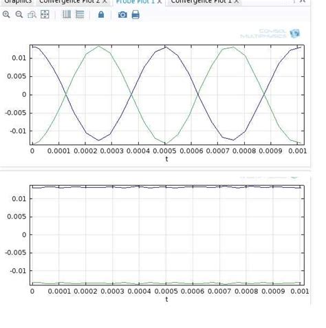 Problem With Torque Calculation
