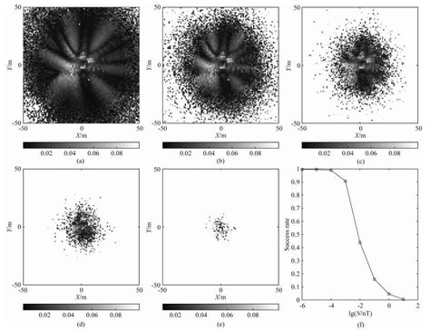 online magnetic target location method based on the magnetic gradient