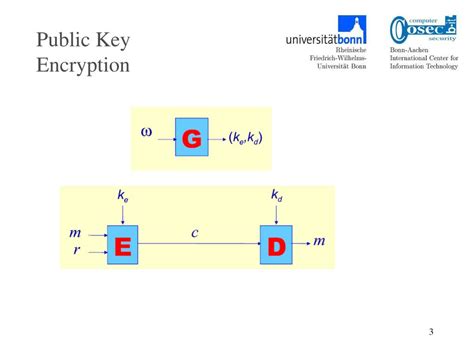 Ppt Identity Based Encryption Powerpoint Presentation Free Download