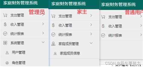 基于springboot家庭理财系统（java项目）家庭理财系统项目背景 Csdn博客