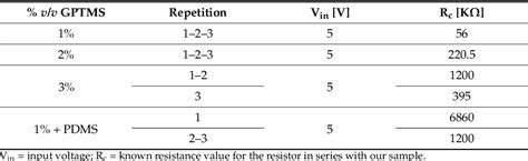 Table 1 From Development Of An Innovative Soft Piezoresistive