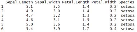 scaling variables parallel coordinates chart in r tpoint tech
