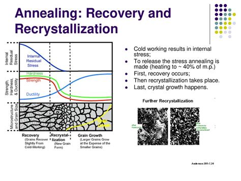Materials Engineering Ppt Download