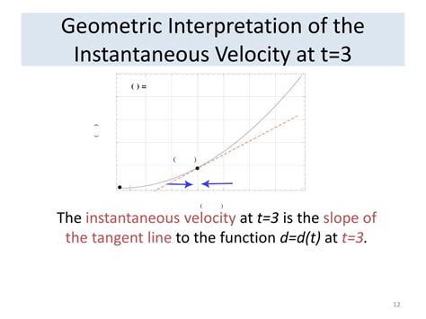 Ppt Average Velocity And Instantaneous Velocity Powerpoint Presentation Id 2739234