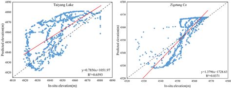 The Measured Underwater Topographic Maps And The Estimated Bathymetry