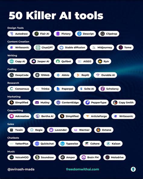 generative ai developers on linkedin ai artificialintelligence machinelearning deeplearning