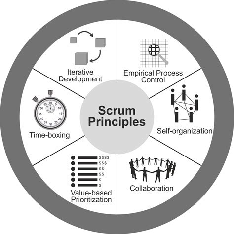 Book Summary Of Scrum By Jeff Sutherland PDF Audiobook
