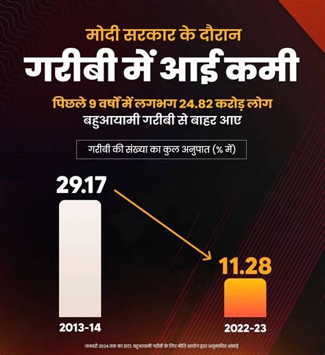 Amresh Kumar Jha Posted On Linkedin