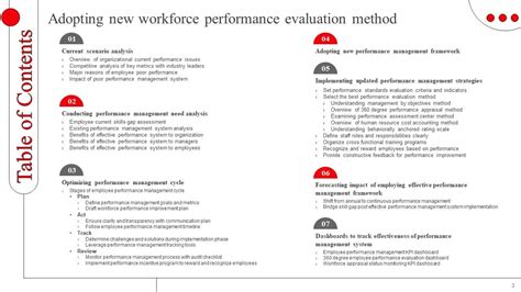 Adopting New Workforce Performance Evaluation Method Powerpoint