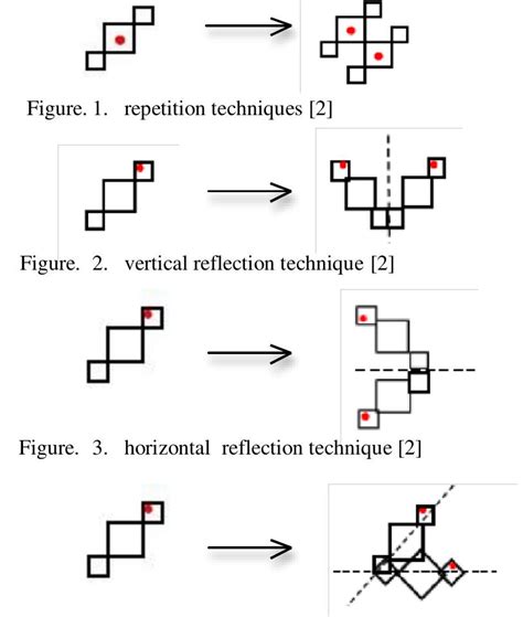4 Rotation Technique With Certain Angles 2 The Research