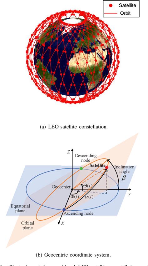 Figure 1 From Dynamic Beam Coverage For Satellite Communications Aided