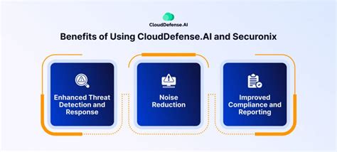 How To Integrate Securonix With Clouddefense Ai