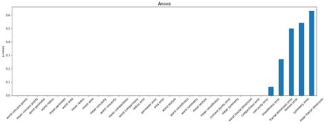 feature selection with filter methods in python train in data s blog