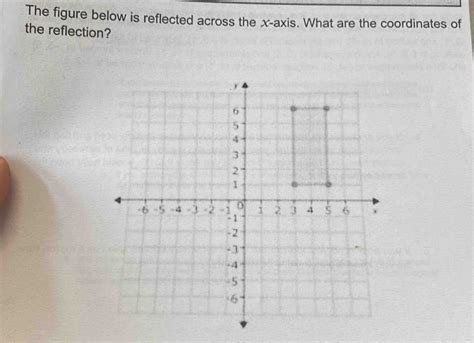 Solved The Figure Below Is Reflected Across The X Axis What Are The Coordinates Of The