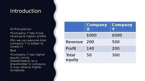 Igcse Business 0450 5 5 Analysis Of Accounts Cambridge Cie By Profitpoint