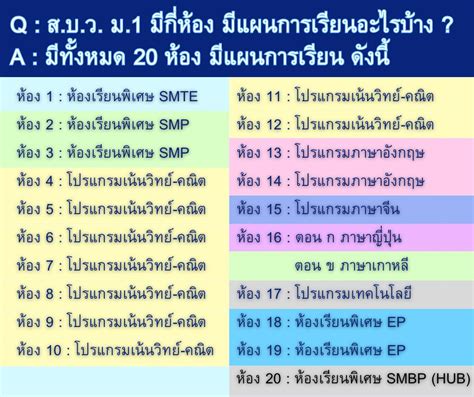 ประชาสัมพันธ์ โรงเรียนสระบุรีวิทยาคม Facebook