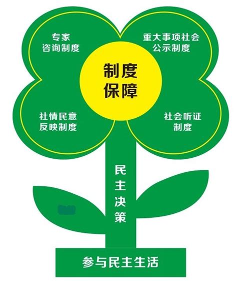 参与民主生活