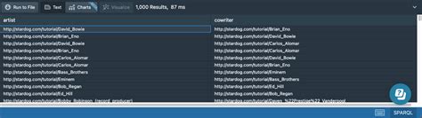 Getting Started Part 4 Learn Sparql In Studio Stardog Documentation Latest