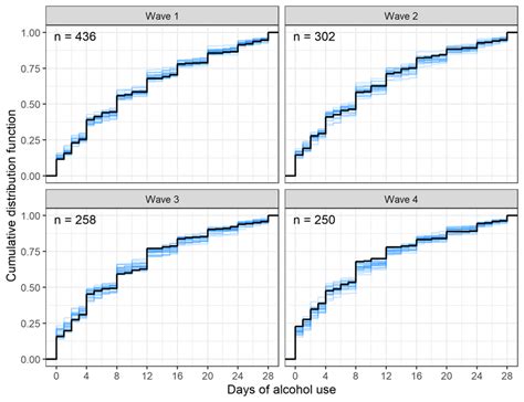 Posterior Predictive Standard Deviation Checkposterior Predictive Download Scientific Diagram
