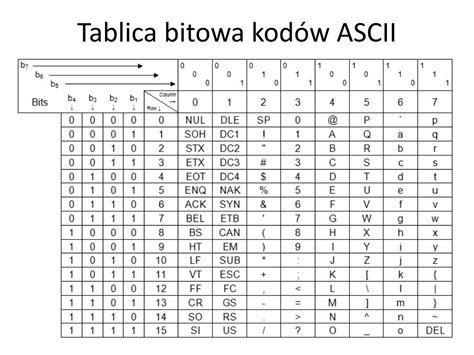 Ascii Chart Pdf Wrocawski Informator Internetowy Wroc