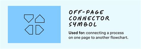 26 Flowchart Symbols And Meanings Template Figjam