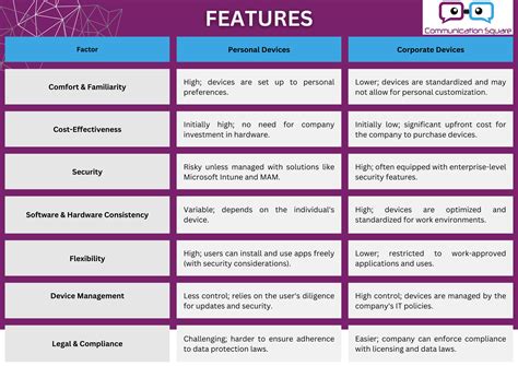 Intune Personal Vs Corporate Devices Is Your Personal Device Sabotaging Your Work Find Out