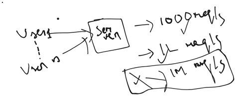 Horizontal Vs Vertical Scaling Scaling Is Crucial Especially In By