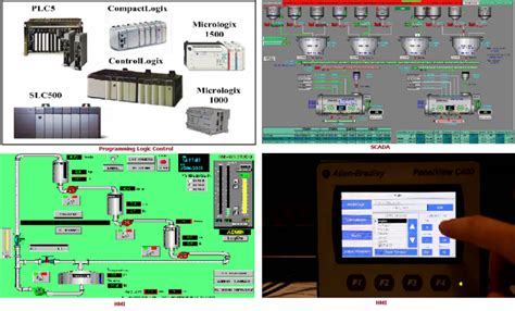 Plc Scada And Hmi Techvynsys Plc Scada And Hmi Techvynsys