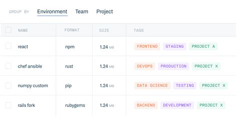 Supported Software Package Formats Cloudsmith