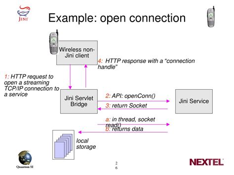 Ppt Implementing A Bridge From Java Servlet Api Based Components To