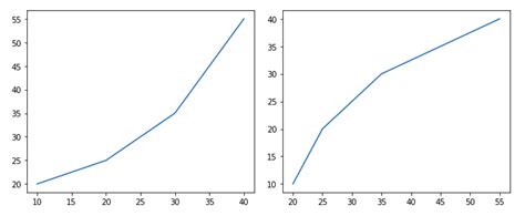 Advanced Plots In Matplotlib