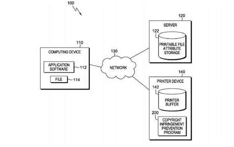 สุดล้ำ Ibm จดสิทธิบัตรเครื่องพิมพ์ป้องกันลิขสิทธิ์ Techtalkthai