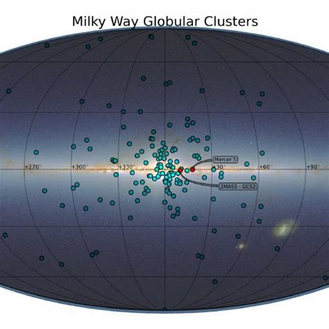 Stellar Parameters And Derived Abundances Download Table
