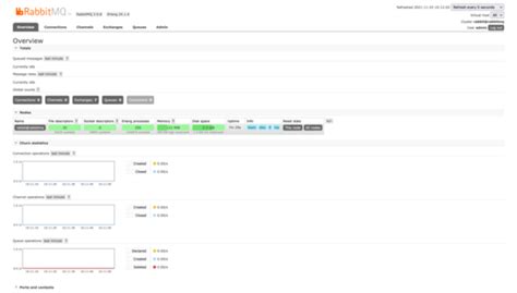 Stackhero For Rabbitmq Add Ons Heroku Elements