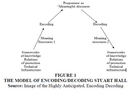 Media And Audience Audience Reception Of Government Activities In