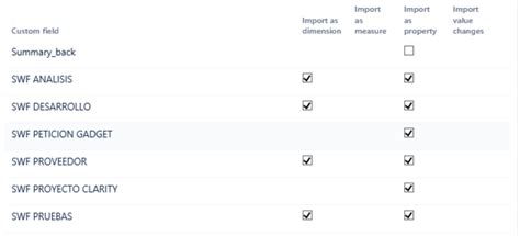 Not Allowed Using As Dimensions Some String Custom Fields Questions And Answers Eazybi Community
