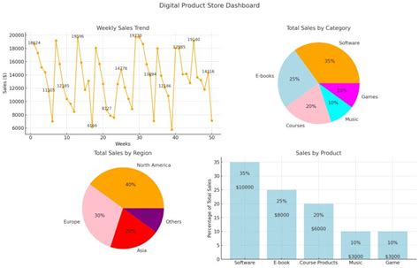 Jokin Diaz On Linkedin Datascience Dataanalysis Python Pandas