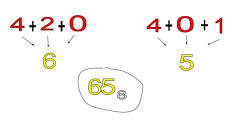 Convert Binary To Hexadecimal Octal Decimal