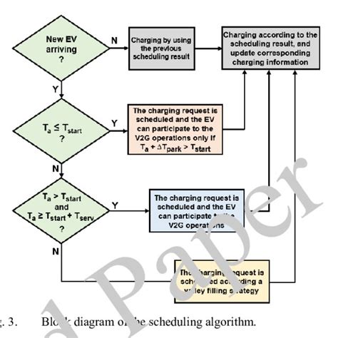 PA Model Inputs And Output Download Scientific Diagram